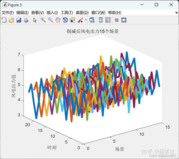 【Copula】基于二元Frank-Copula函数的风光出力场景生成方法【考虑风光出力的不确定性和相关性】（Matlab代码实现） - 知乎