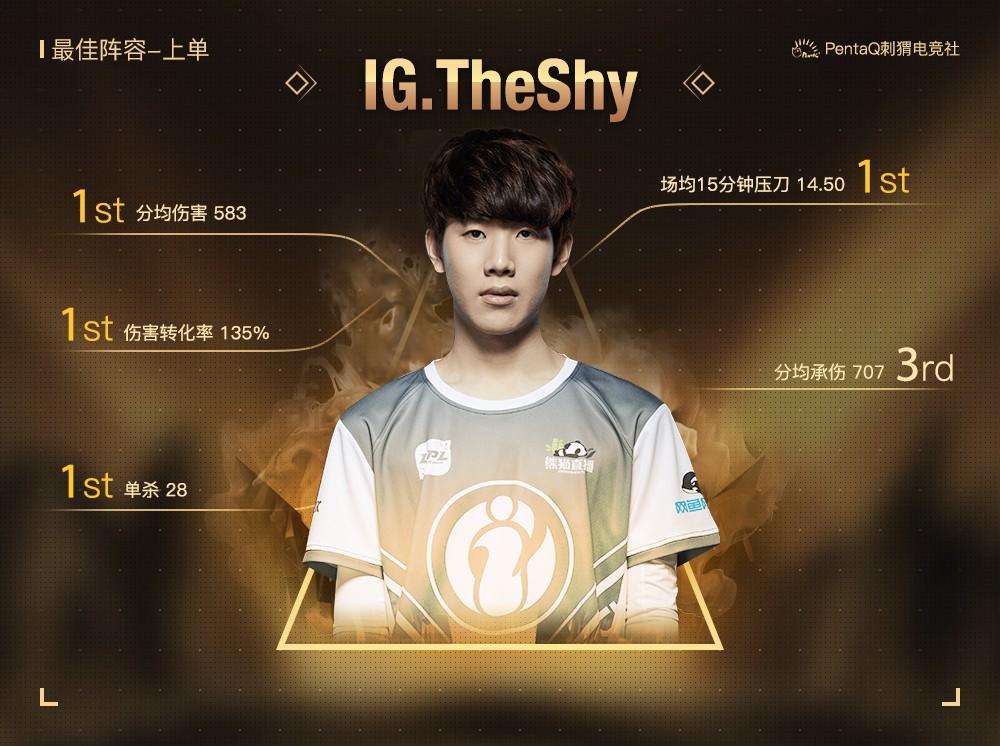 2018英雄联盟音乐节暨年度颁奖盛典：选手数据评点、颁奖词回顾 - 知乎