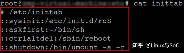 利用busybox构造linux rootfs - 知乎