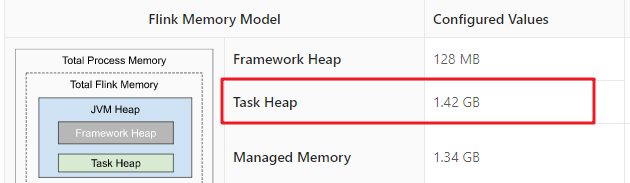 Flink调优之前，必须先看懂的TaskManager内存模型 - 知乎
