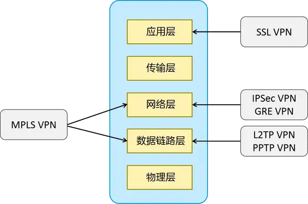 二十张图看懂VPN