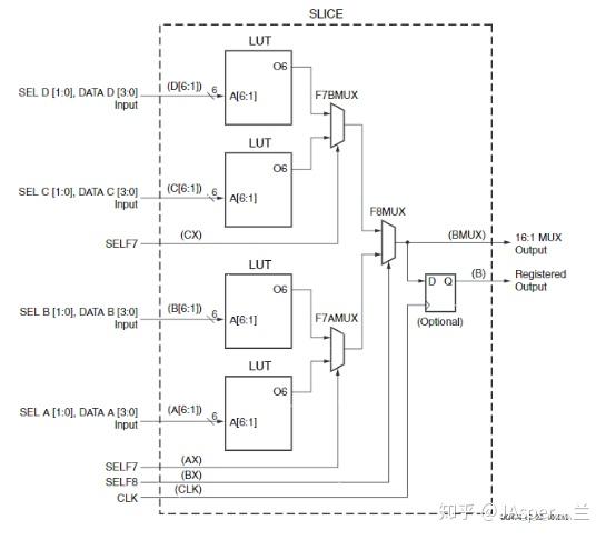 FPGA从入门到精通(4) - MUX - 知乎