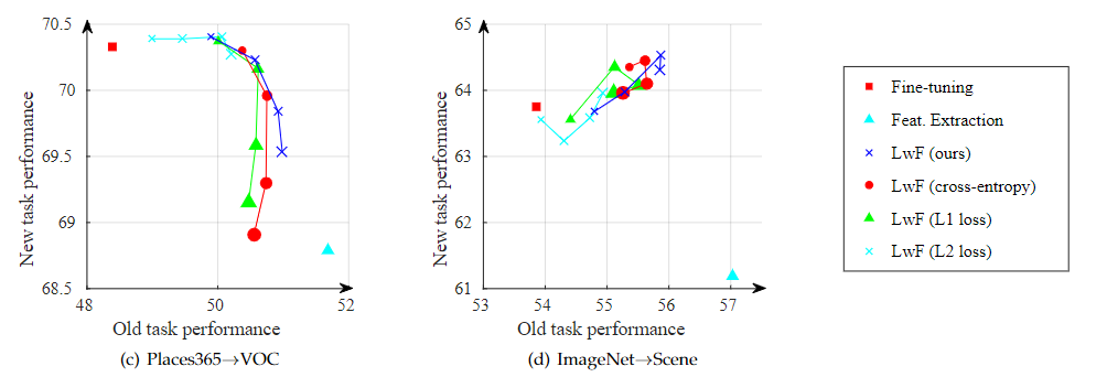 LwF算法及代码复现解读 - 知乎