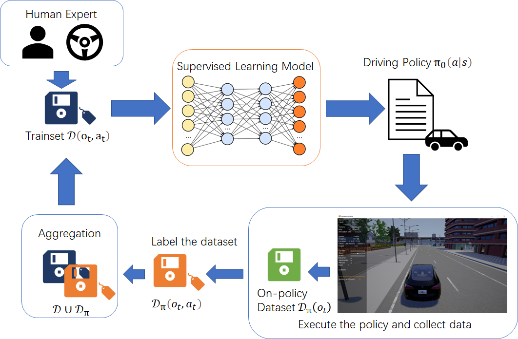 AD2. 模仿学习(Imitation Learning) - 知乎