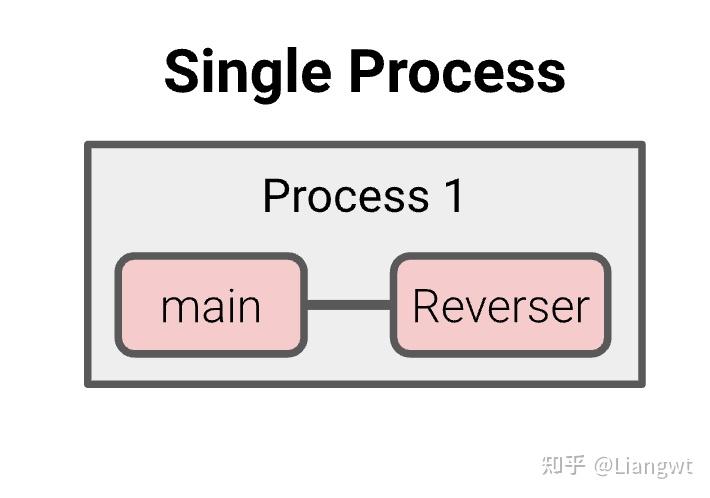 颠覆微服务架构？谷歌最新开源service weaver初体验 - 知乎