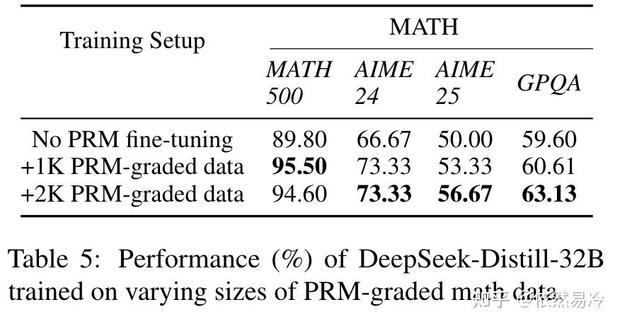 【LLM 代码生成】论文分享：LLM-Adaptive Difficulty CoT Data Pipeline - 知乎