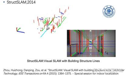 上海交通大学邹丹平：基于环境结构性特征的视觉SLAM方法 - 知乎