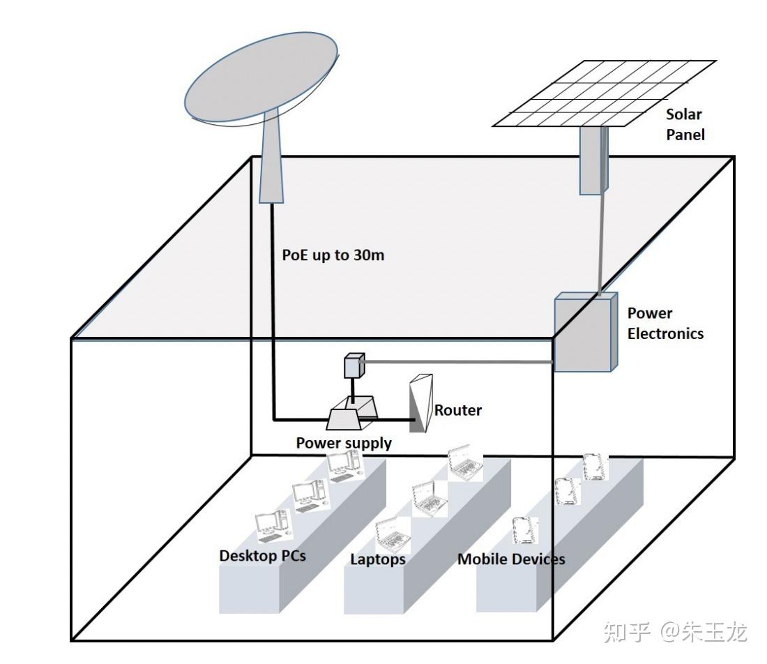 如何看待星链Starlink的用途？ - 知乎