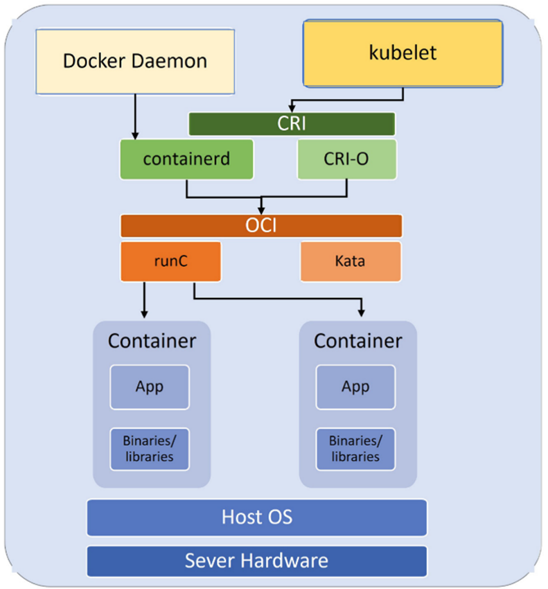 Docker容器（容器架构） - 知乎