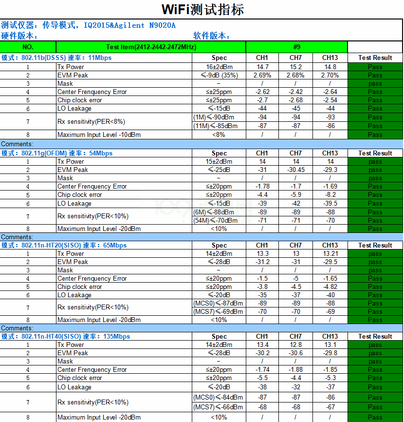 Tina Linux WiFi RF 测试 使用指南 - 知乎