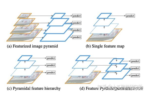 HydraNet——特斯拉自动驾驶强大的人工智能神经网络模型 - 知乎