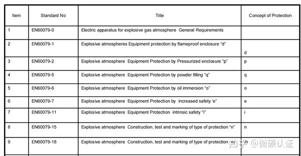 欧盟防爆ATEX认证介绍 - 知乎