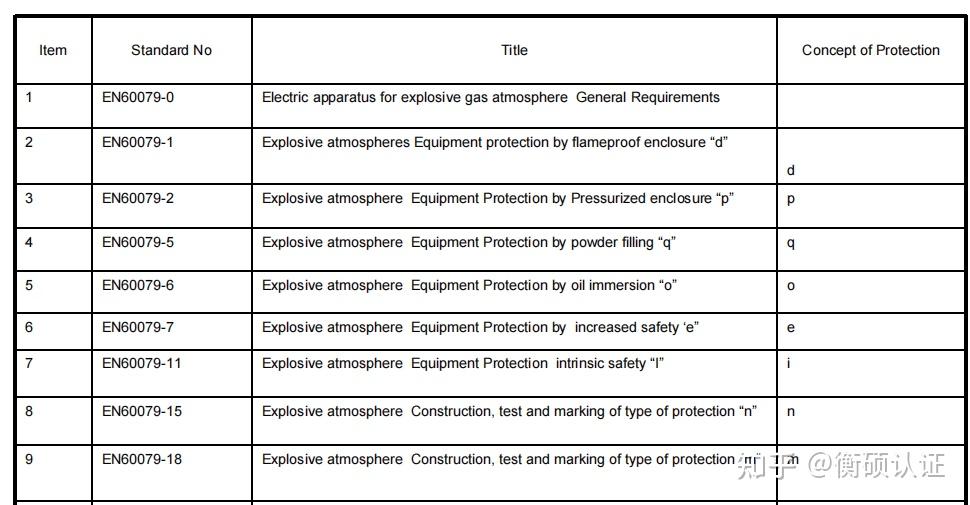 欧盟防爆ATEX认证介绍 - 知乎