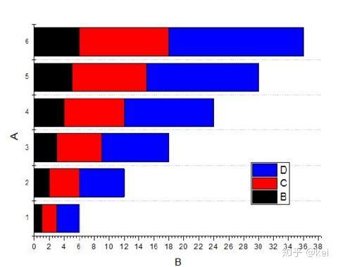 作图必备！Origin的27种作图步骤 - 知乎