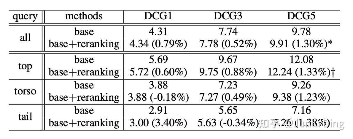 论文笔记-《Ranking Relevance in Yahoo Search》 - 知乎