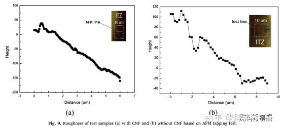 AFM（弹性模量）—文献专项阅读 - 知乎