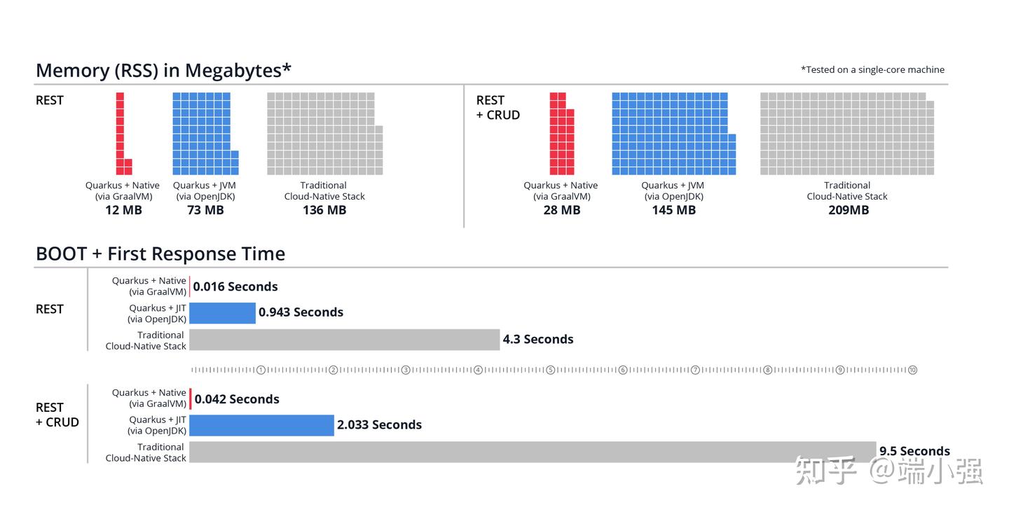 Java AOT 编译框架 GraalVM 快速入门 - 知乎