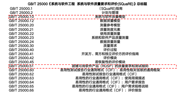 GB/T 25000.51标准解读，如何依据该标准开展软件测试 - 知乎