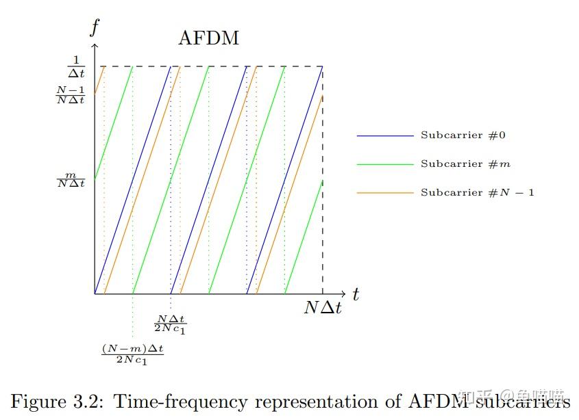 AFDM技术学习 - 知乎