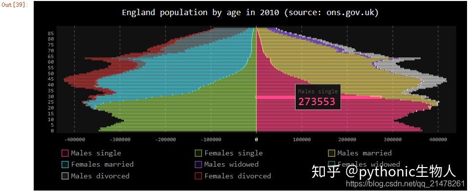 Python可视化|pygal37-pygal用法及示例 - 知乎