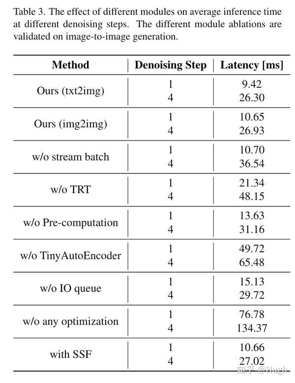 StreamDiffusion：实时交互式图片生成Pipeline - 知乎
