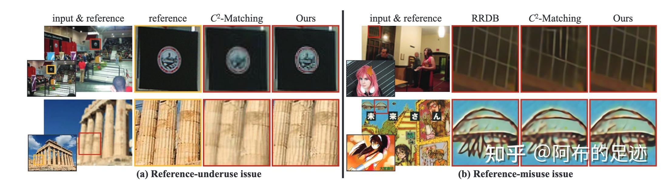 《Task Decoupled Framework for Reference-based Super-Resolution》论文小结 - 知乎
