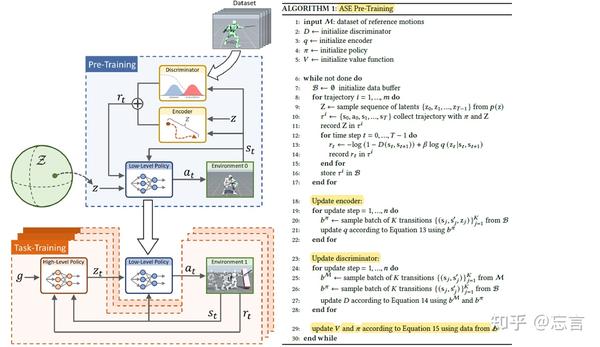 ASE & PADL & CALM - 知乎