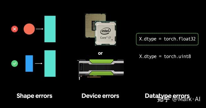 3 个最常见的 PyTorch 错误（以及如何解决它们） - 知乎