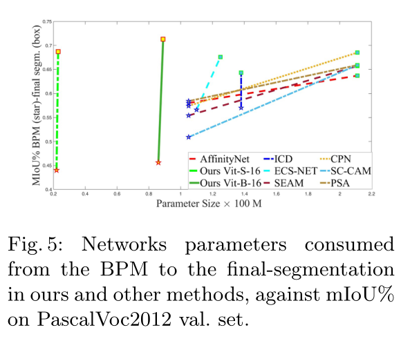 ECCV'22｜ViT-PCM - 知乎