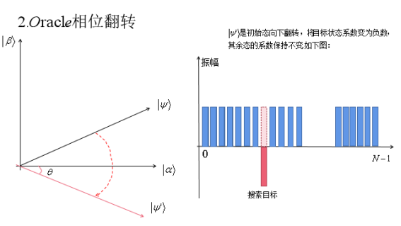 量子算法与实践——Grover算法 - 知乎