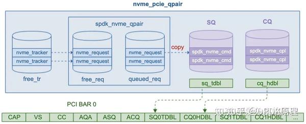 spdk_nvme_helloworld分析 - 知乎