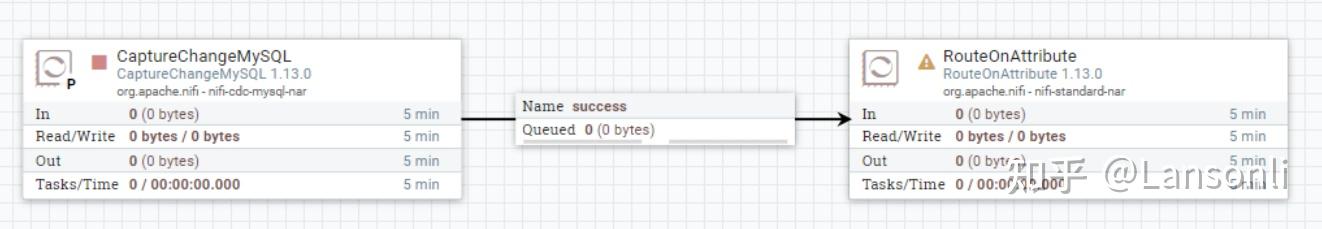 大数据NiFi（二十）：实时同步MySQL数据到Hive - 知乎