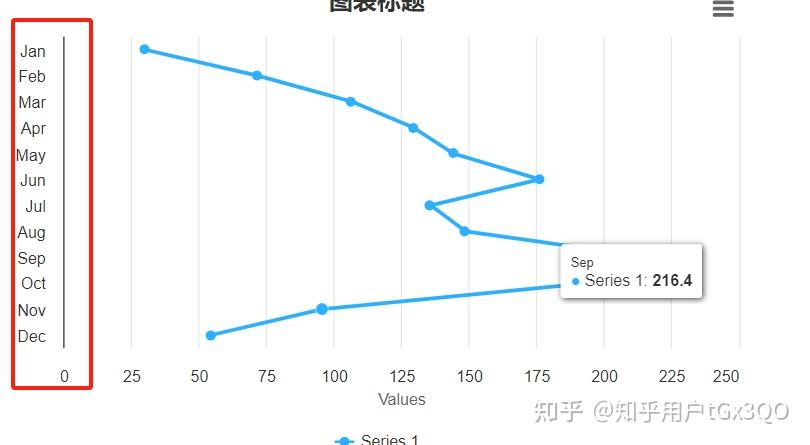 Highcharts 图表缩放与坐标轴的反转 - 知乎