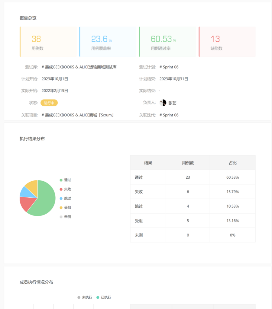 2023年11款最佳测试管理工具大对比（付费、免费） - 知乎