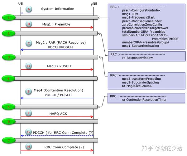 第二部分：5G系列之NR初始接入 - 知乎