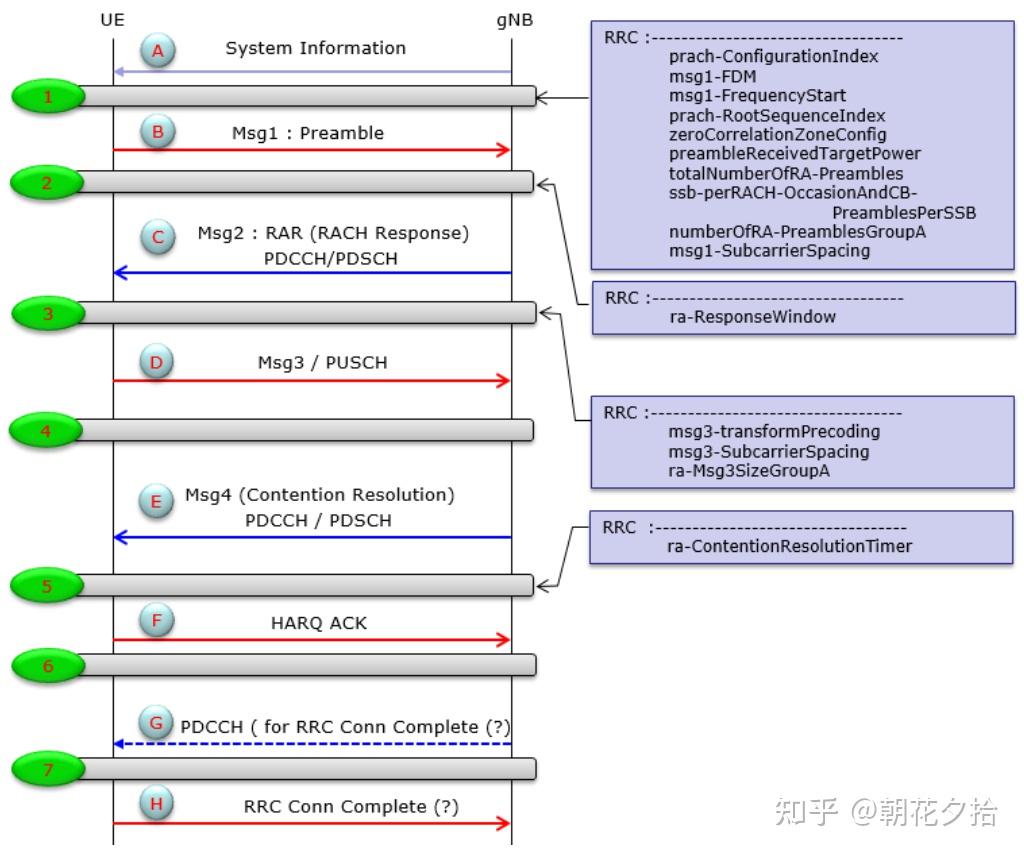 第二部分：5G系列之NR初始接入 - 知乎