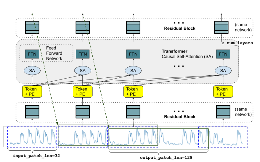 ICML 2024 顶级论文：机器学习领域的新进展 - 知乎