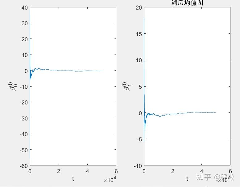 基于Matlab的MCMC抽样实例 - 知乎