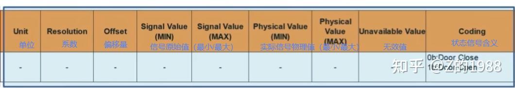 学习笔记｜CAN总线之DBC文件解析 - 知乎