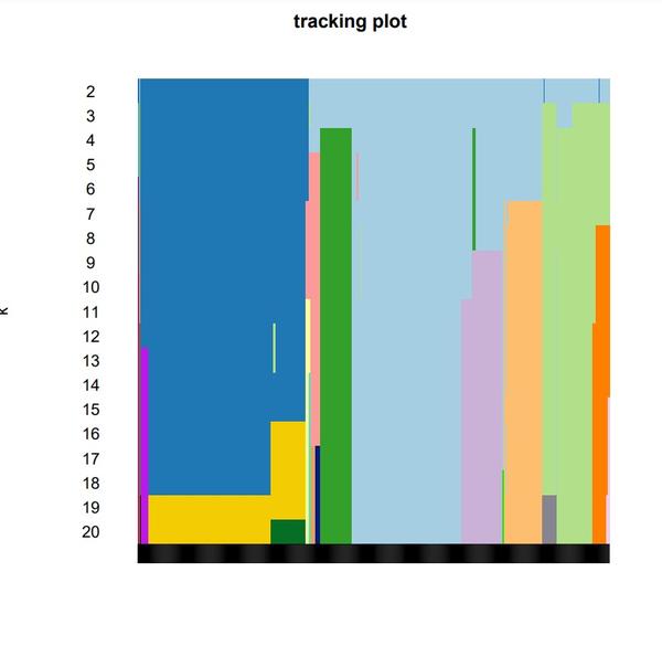 R语言ConsensusClusterPlus包无监督聚类 - 知乎