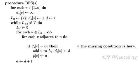 UBC【CS干货】CPSC 320 Chapter 3 Graph (lecture+tutorial+真题） - 知乎