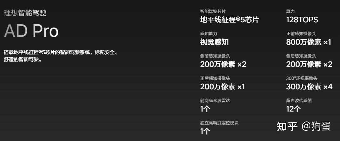 自动驾驶解决方案-2：理想汽车 - 知乎