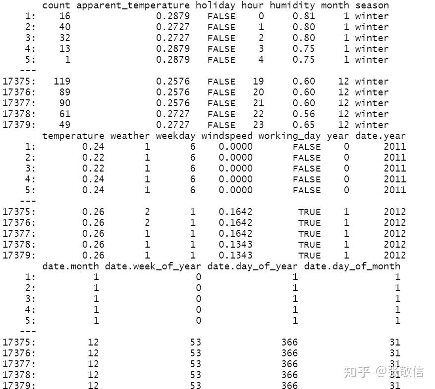 【R机器学习：mlr3verse技术手册】III 特征工程③分类特征、日期时间特征、文本特征 - 知乎