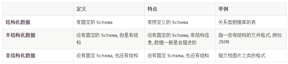 Spark学习笔记四:sparksql基础和数据读写 知乎