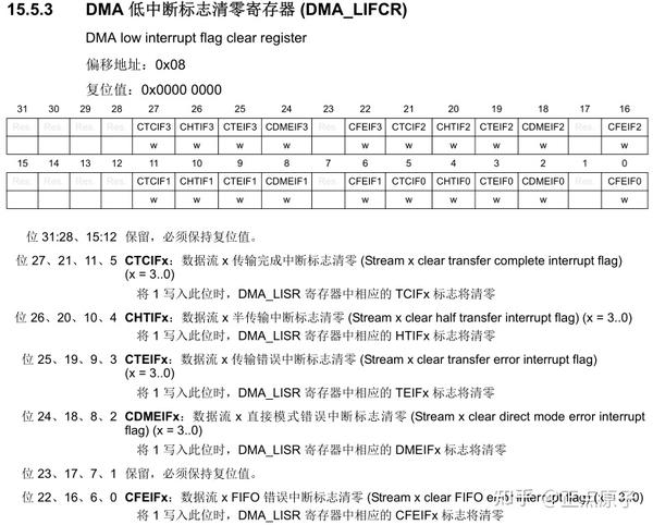 《STM32MP1 M4裸机HAL库开发指南》第二十八章 DMA实验 - 知乎