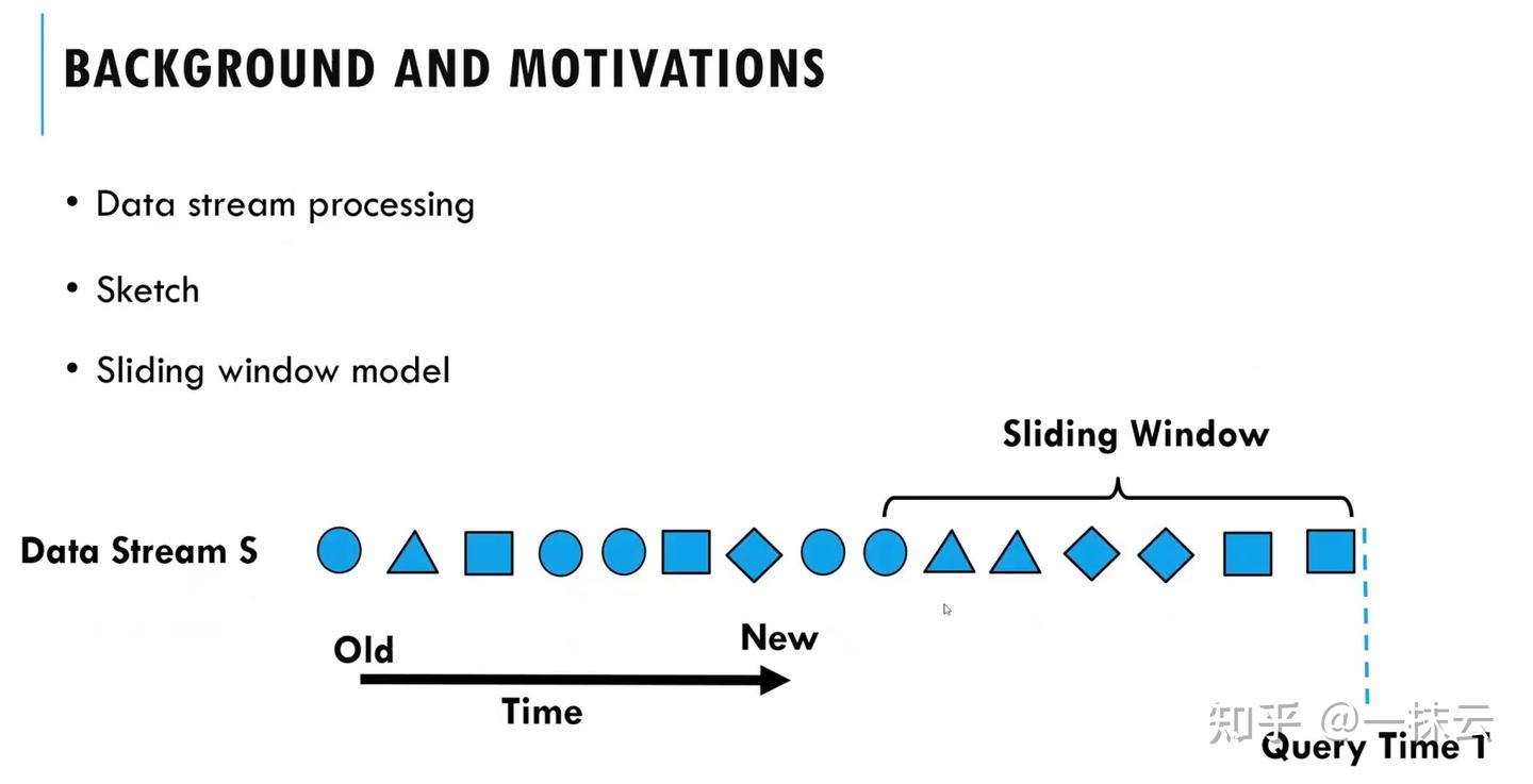 论文阅读笔记：Sliding Sketches: A Framework using Time Zones for Data Stream Processing in Sliding ...