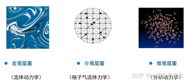 顶盖驱动流-格子玻尔兹曼方法(LBM)并行（一）openmp实现 - 知乎