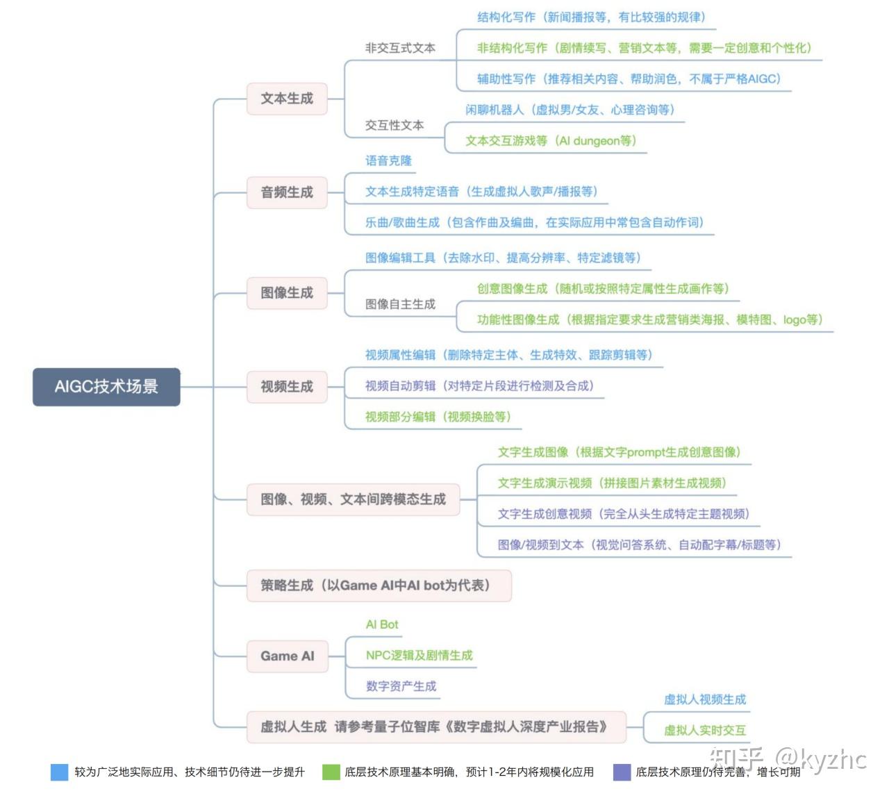 aigc的发展鸿图 - 知乎