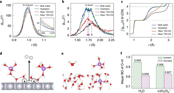 科研界“神仙眷侣”，段镶锋/黄昱今日Nature Catalysis - 知乎