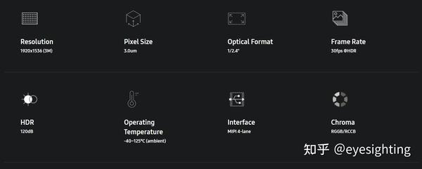自动驾驶计算&域控平台-Samsung - 知乎